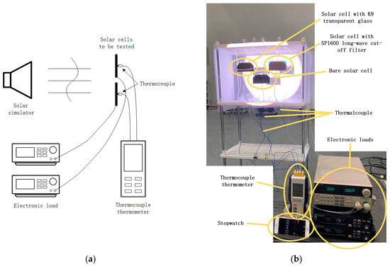 Passive Satellite Solar Panel Thermal Control with Long-Wave Cut-Off ...