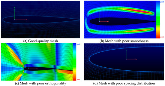 Evaluating Airfoil Mesh Quality with Transformer