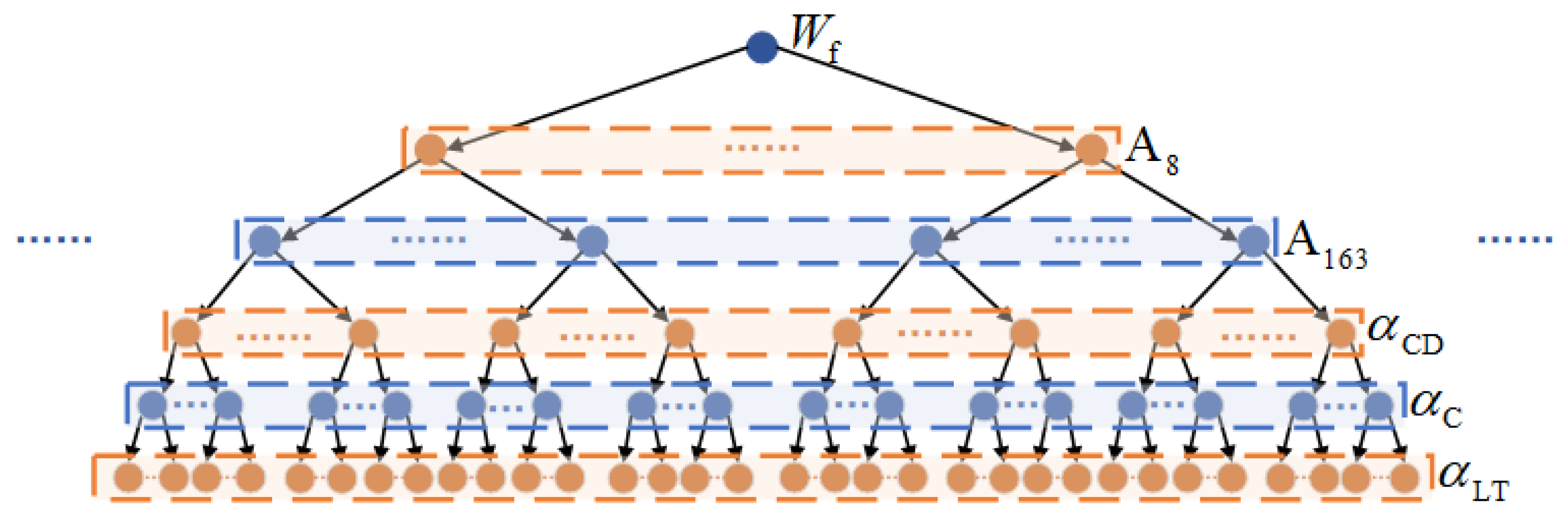 Game Theory Based Mode Switch Control Schedule Design For Variable Cycle Engine