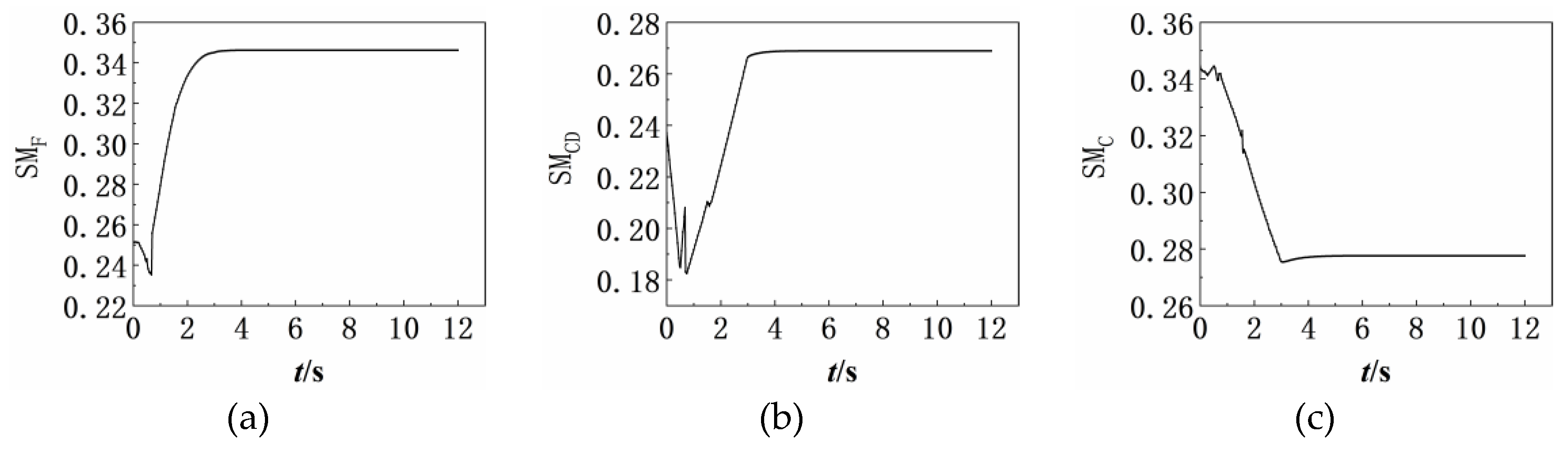 Game Theory Based Mode Switch Control Schedule Design For Variable Cycle Engine