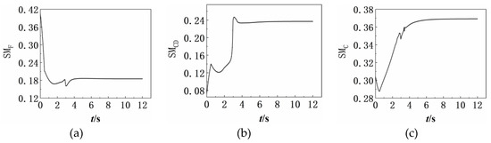 Game-Theory-Based Mode Switch Control Schedule Design for Variable Cycle Engine