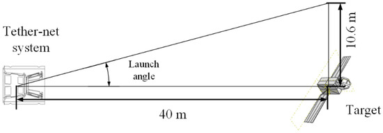Parameter Analysis and Experiment Validation of Deployment Characteristics of a Rectangular ...