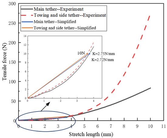 Parameter Analysis And Experiment Validation Of Deployment Characteristics Of A Rectangular