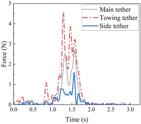 Parameter Analysis And Experiment Validation Of Deployment Characteristics Of A Rectangular