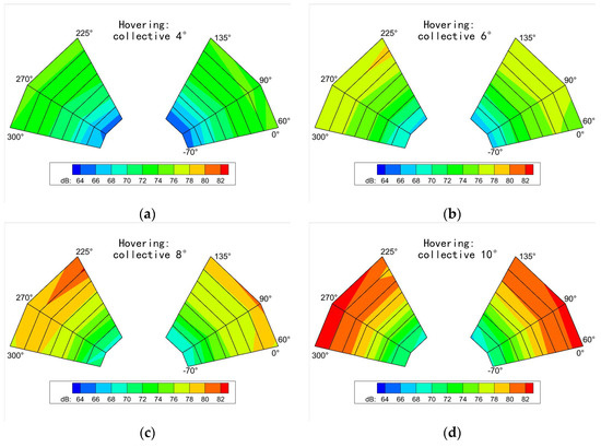 Aerospace | Free Full-Text | An Experimental Study on Rotor Aerodynamic ...