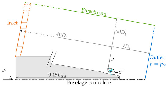Aerodynamics and Power Balance of a Distributed Aft-Fuselage Boundary Layer Ingesting Aircraft
