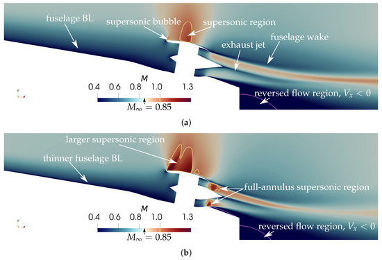 Aerodynamics and Power Balance of a Distributed Aft-Fuselage Boundary ...