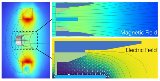Theoretical Research on Magnetic Confinement Mechanism of Applied-Field ...