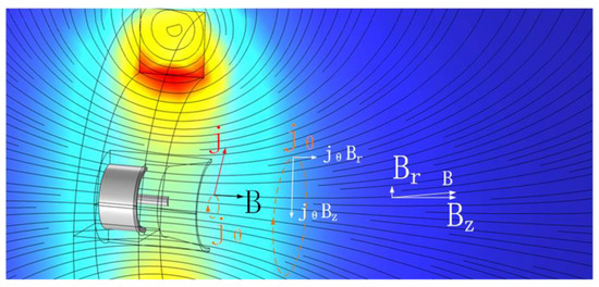 Aerospace | Free Full-Text | Theoretical Research on Magnetic ...