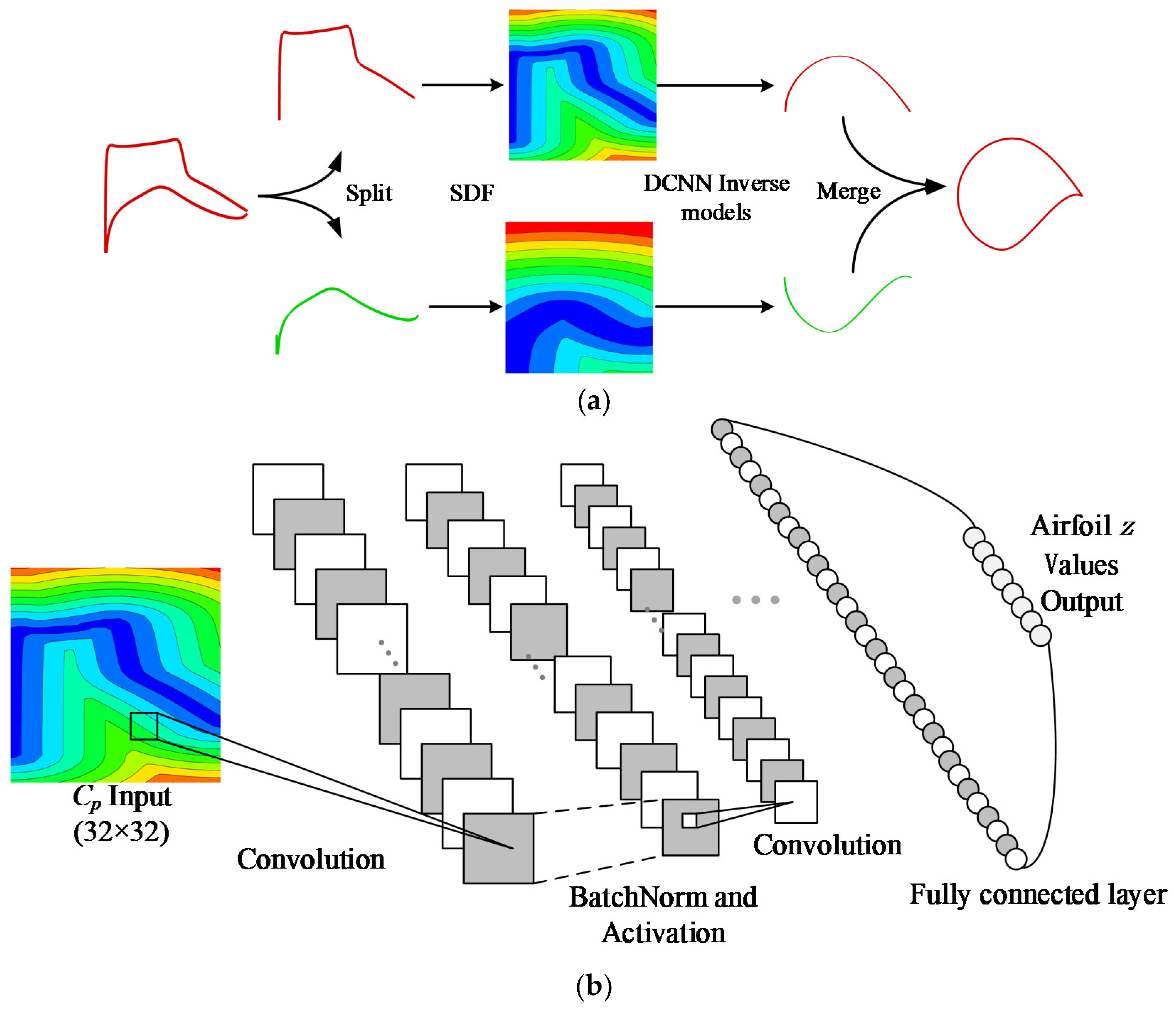 Aerospace | Free Full-Text | Fast Inverse Design of Transonic Airfoils ...