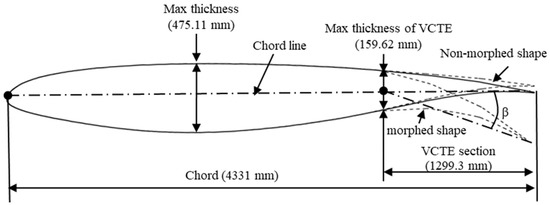 Design and Shape Monitoring of a Morphing Wing Trailing Edge