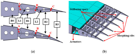 Design and Shape Monitoring of a Morphing Wing Trailing Edge