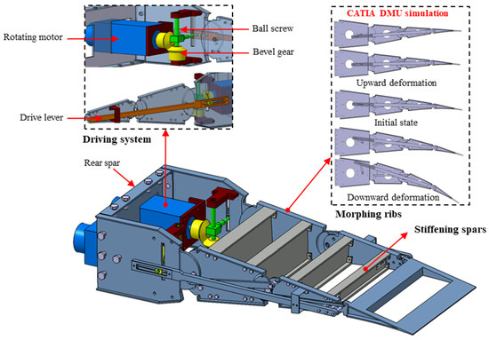 Design and Shape Monitoring of a Morphing Wing Trailing Edge