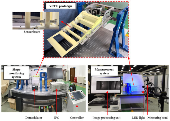 Design and Shape Monitoring of a Morphing Wing Trailing Edge