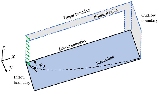 Aerospace | Free Full-Text | DNS Study on Turbulent Transition Induced by an Interaction between ...