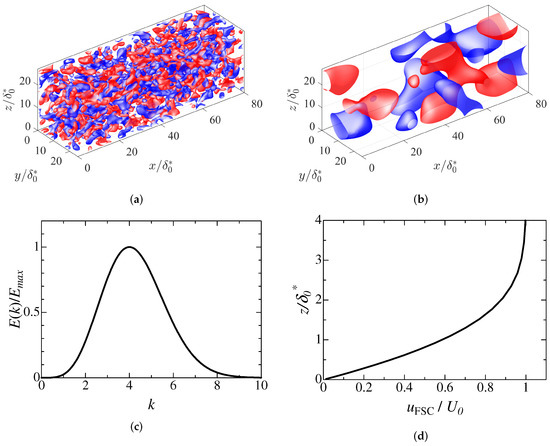 Aerospace | Free Full-Text | DNS Study on Turbulent Transition Induced by an Interaction between ...