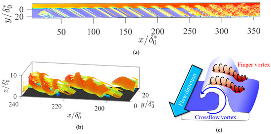 Aerospace | Free Full-Text | DNS Study on Turbulent Transition Induced ...