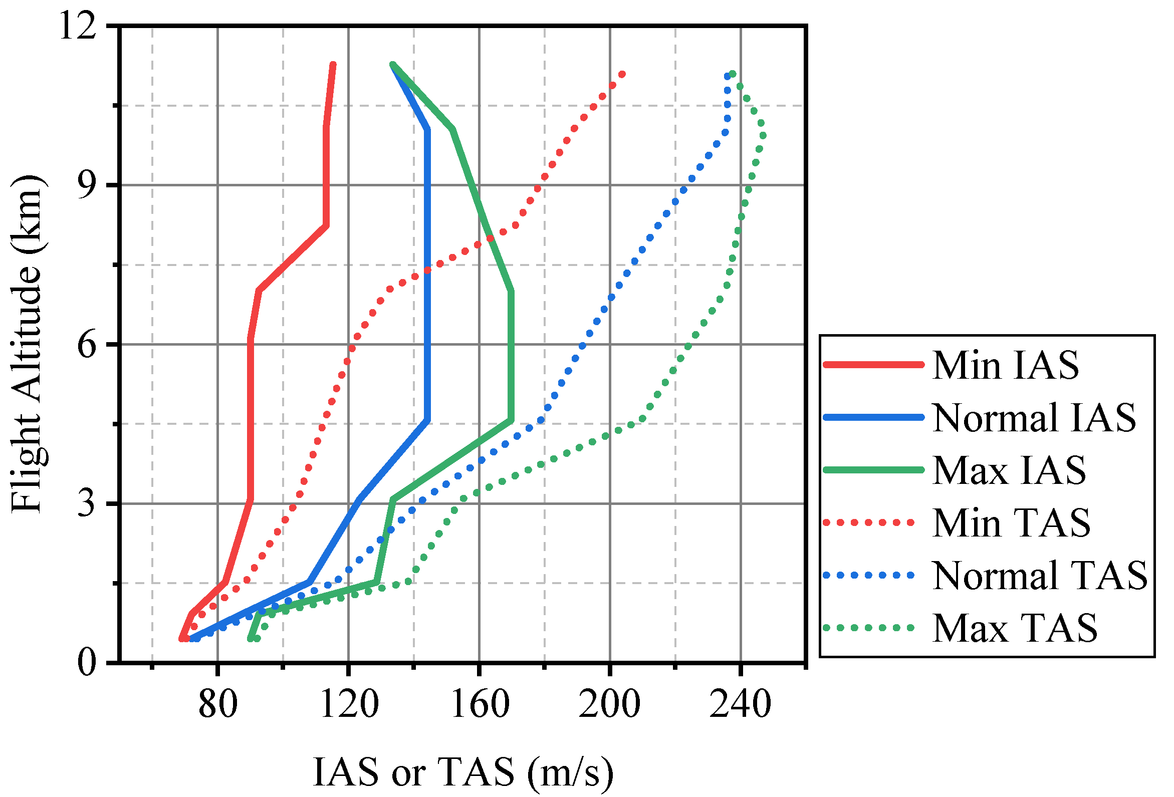 Non-Intersecting Diverging Runways Separation under Emergency Avoidance ...