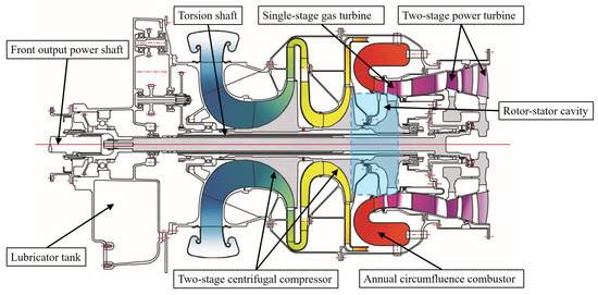 Swirl Flow and Heat Transfer in a Rotor-Stator Cavity with ...
