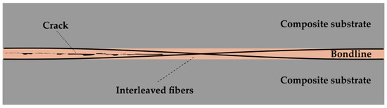A Literature Review on Crack Arrest Features for Composite Materials ...