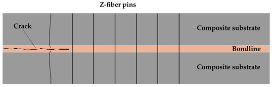 A Literature Review on Crack Arrest Features for Composite Materials ...