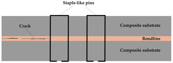 Aerospace | Free Full-Text | A Literature Review on Crack Arrest ...