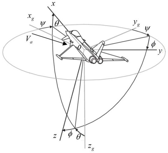 Aerospace | Free Full-Text | Study of Gust Calculation and Gust ...