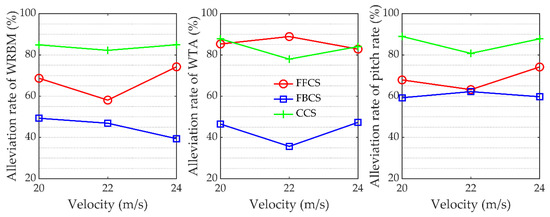 Aerospace | Free Full-Text | Study of Gust Calculation and Gust ...