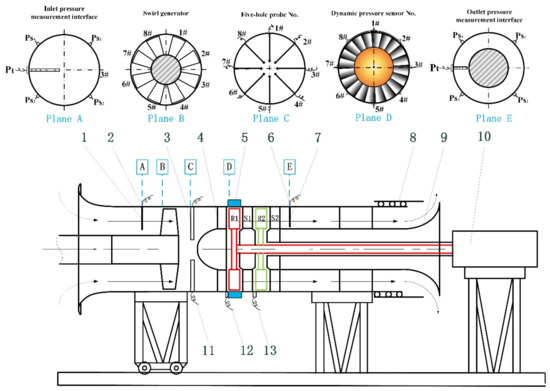 Effects of Inlet Swirl Distortion on a Multi-Stage Compressor with Inlet Guide Vanes and Stall ...