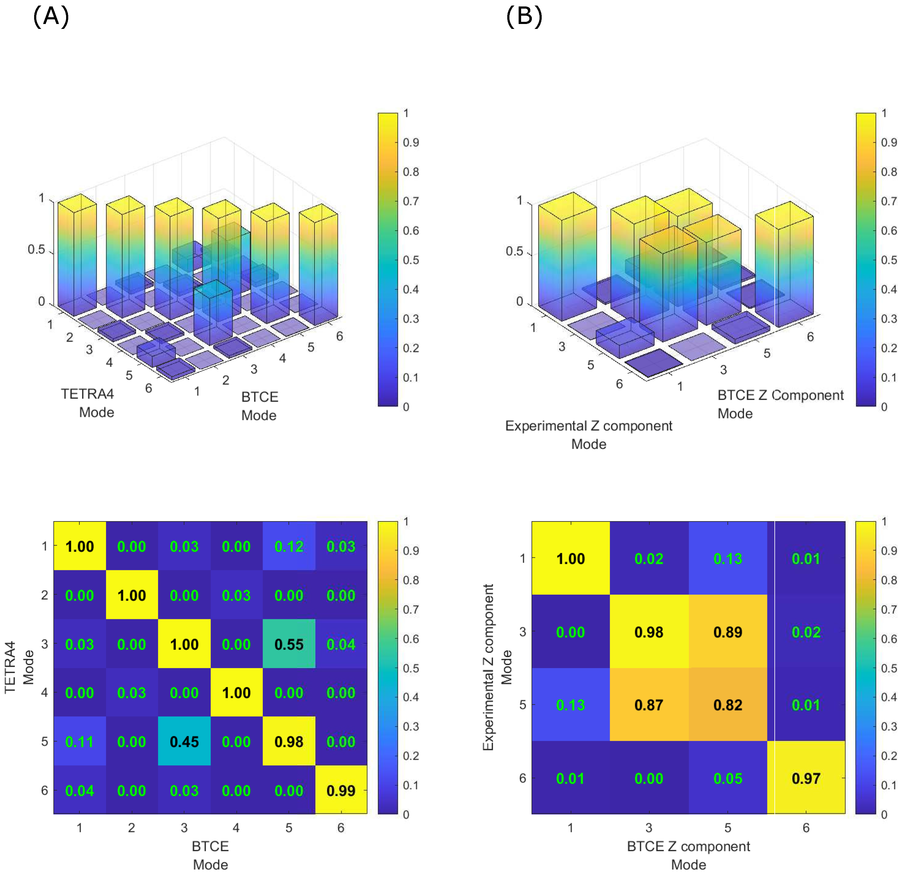 A Beam Finite Element For Static And Dynamic Analysis Of Composite And Stiffened Structures With