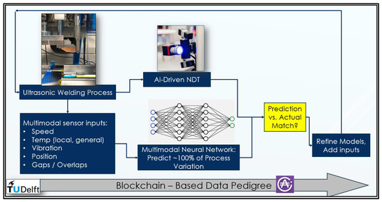 Digital Thread Roadmap for Manufacturing and Health Monitoring the Life ...