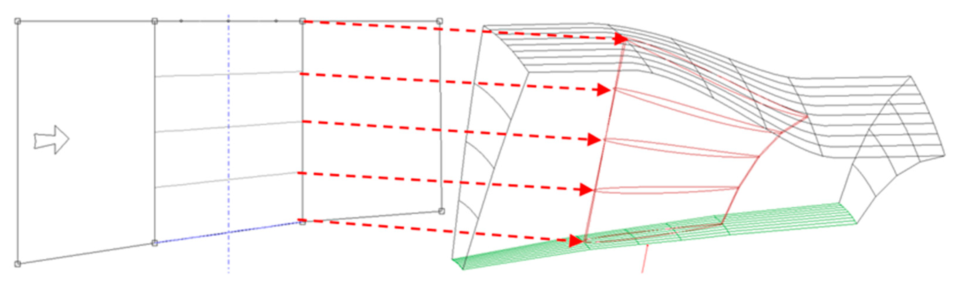 Aerodynamic Design Optimization and Analysis of Ducted Fan Blades in DEP UAVs