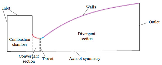 Study on the Influence of Nozzle Ablation on the Performance of the ...