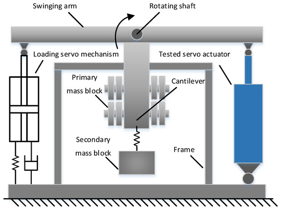 Parameter Adaptive Sliding Mode Force Control for Aerospace Electro ...