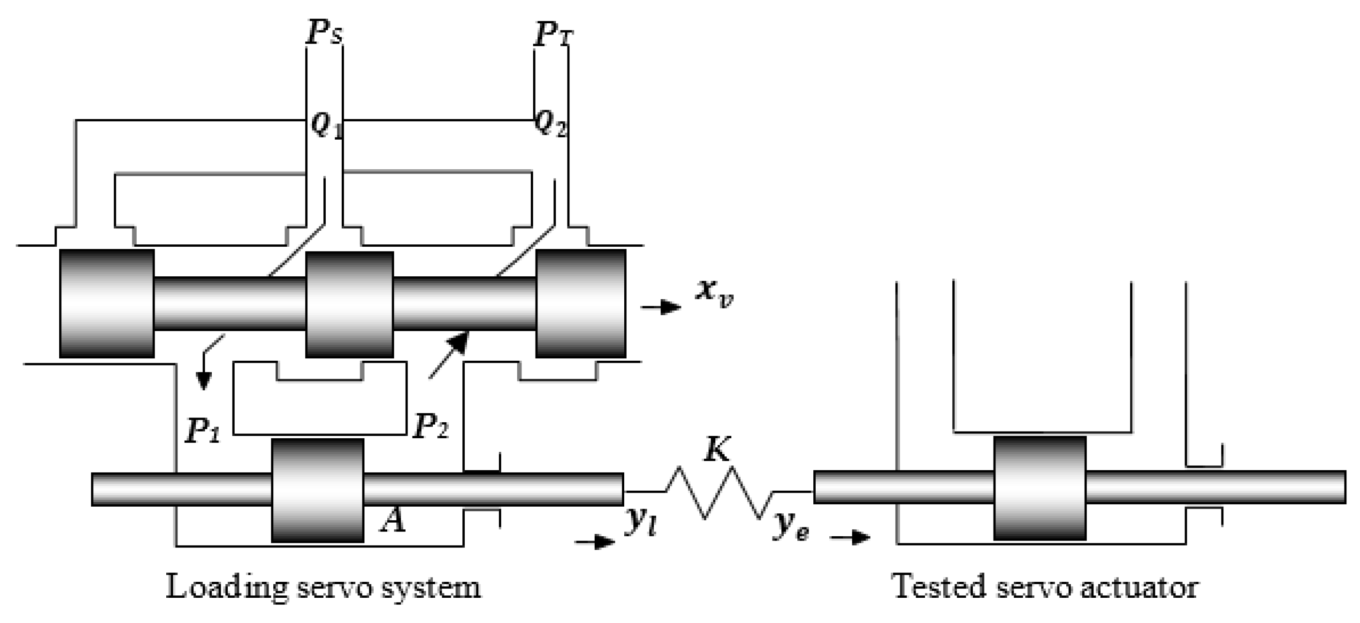 Parameter Adaptive Sliding Mode Force Control for Aerospace Electro ...