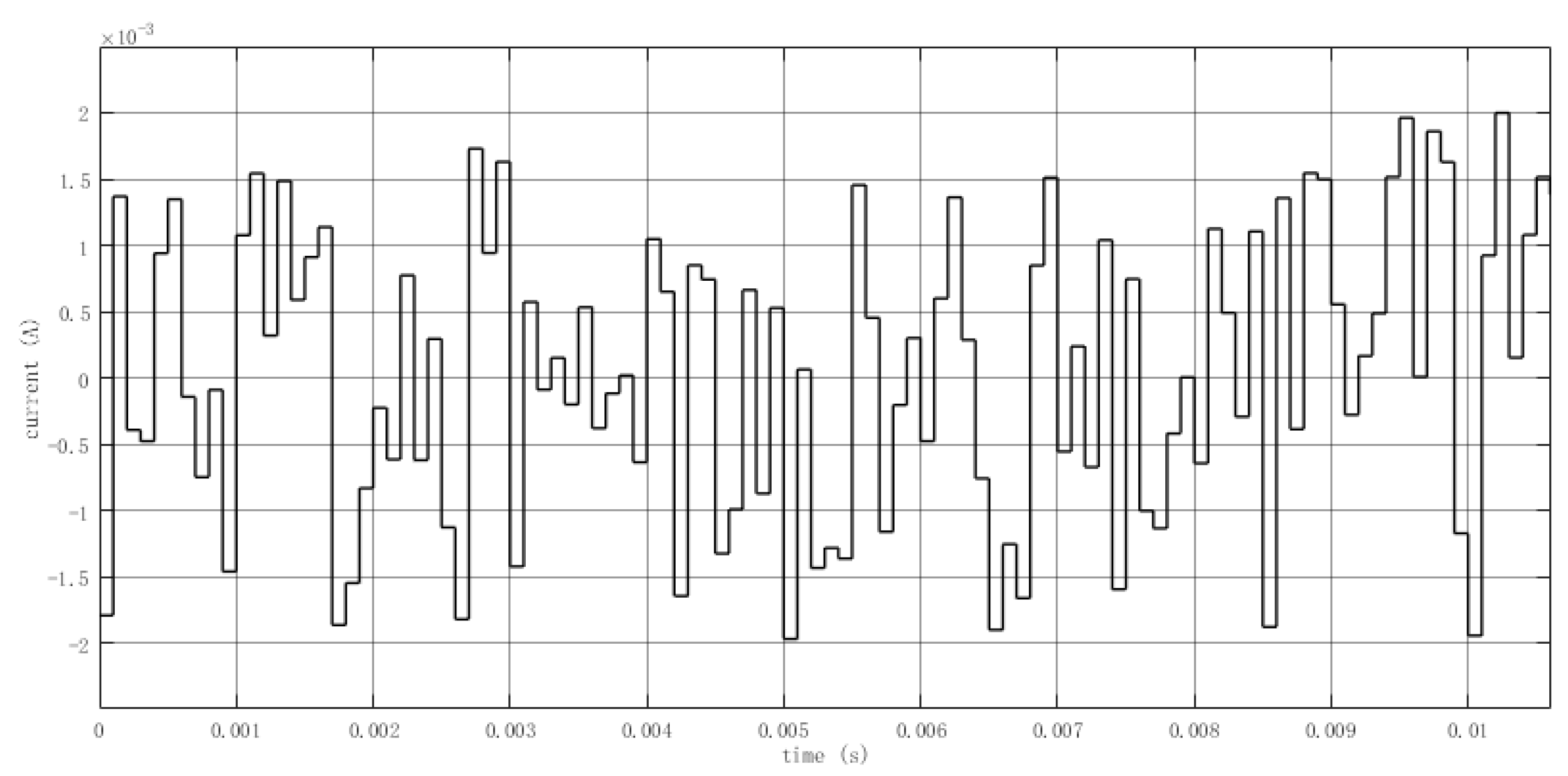 Parameter Adaptive Sliding Mode Force Control for Aerospace Electro ...