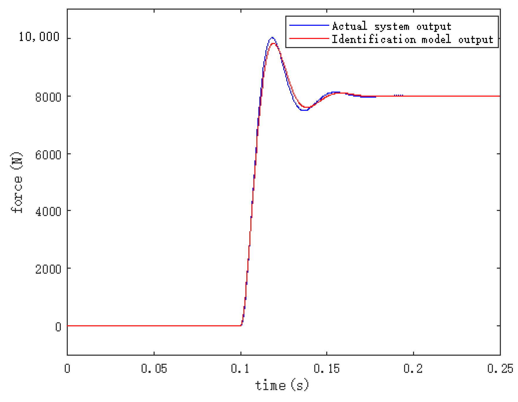 Parameter Adaptive Sliding Mode Force Control for Aerospace Electro ...