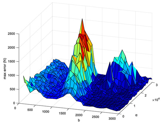 Parameter Adaptive Sliding Mode Force Control for Aerospace Electro ...