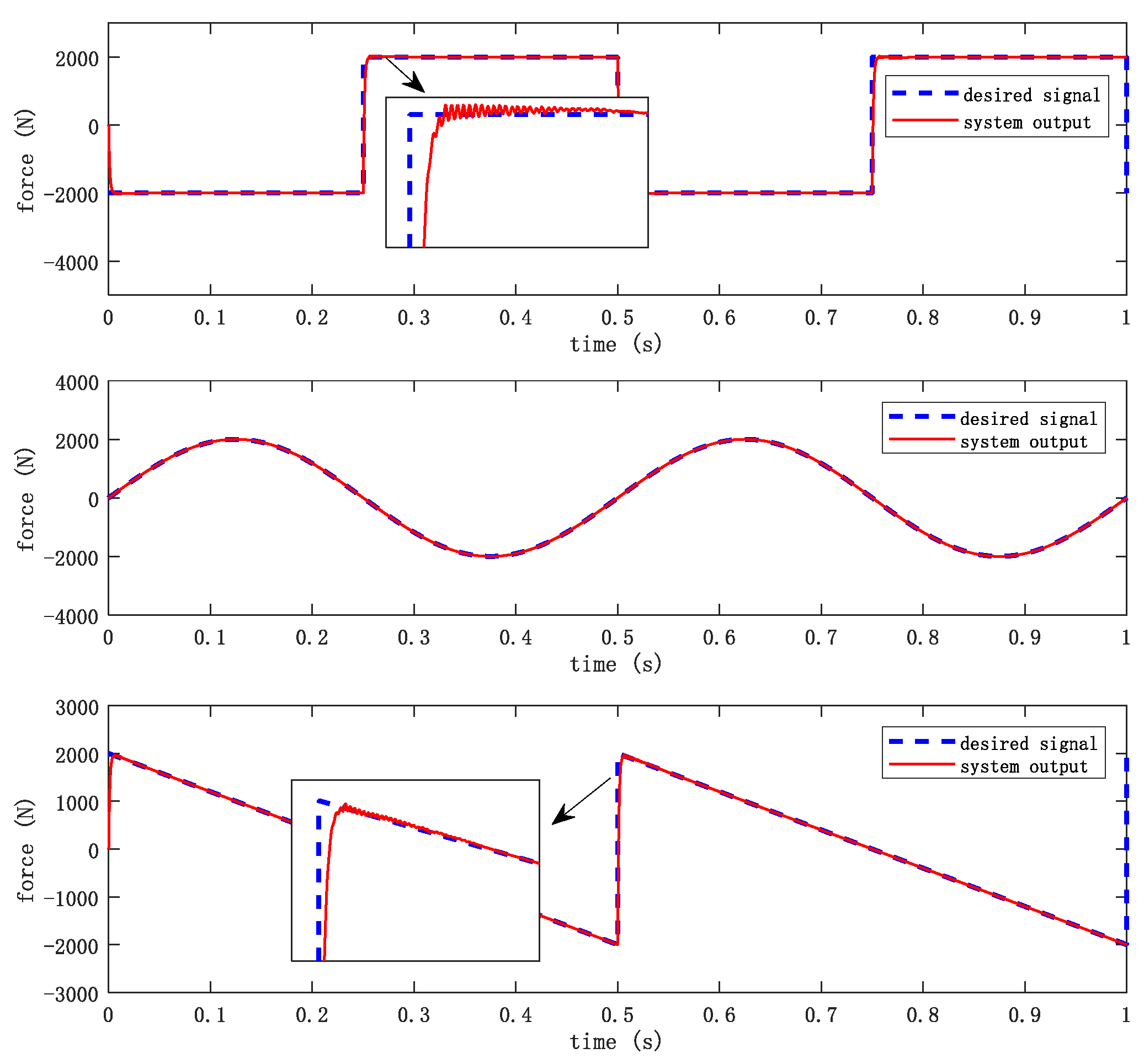 Parameter Adaptive Sliding Mode Force Control for Aerospace Electro ...