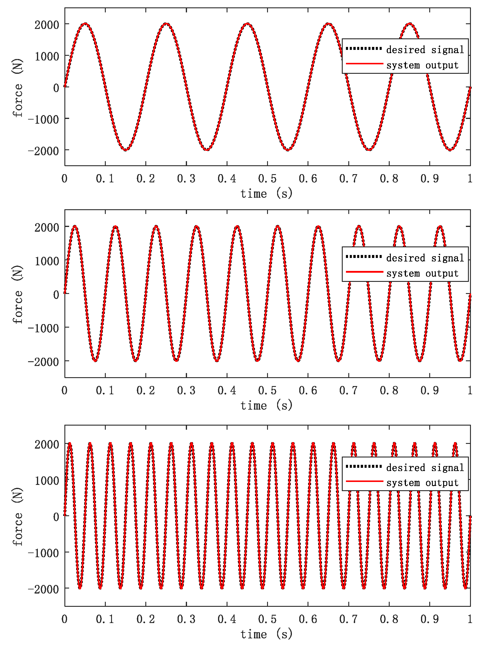 Aerospace | Free Full-Text | Parameter Adaptive Sliding Mode Force ...