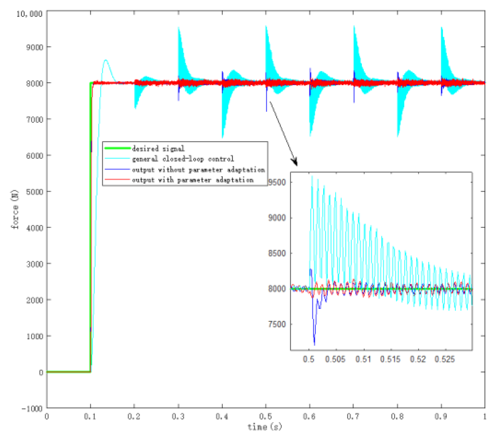 Parameter Adaptive Sliding Mode Force Control for Aerospace Electro ...