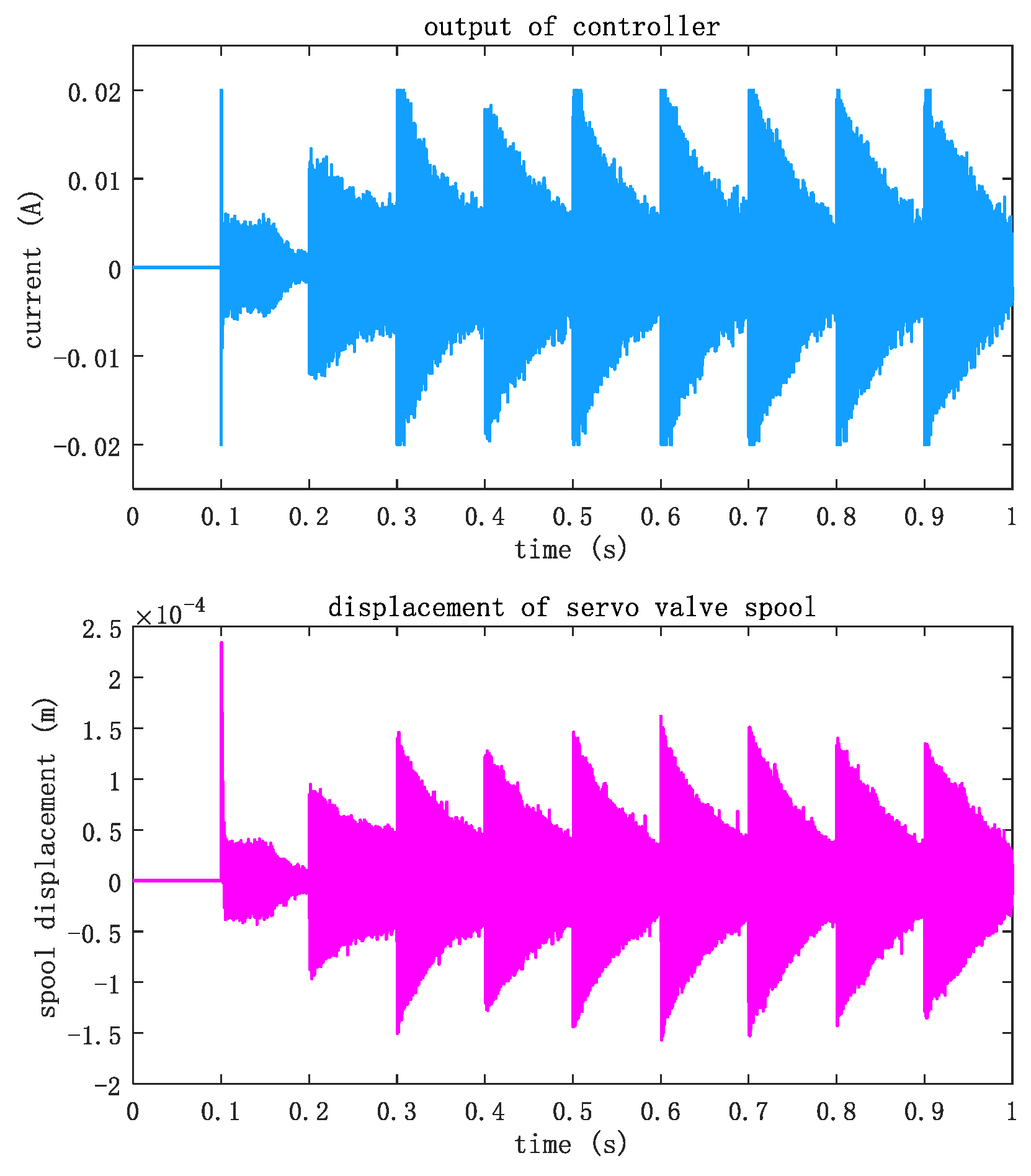 Parameter Adaptive Sliding Mode Force Control for Aerospace Electro ...