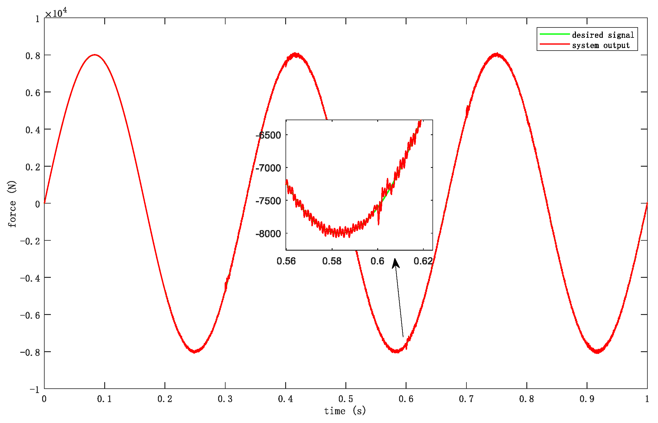 Aerospace | Free Full-Text | Parameter Adaptive Sliding Mode Force ...