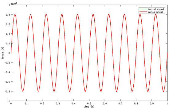 Parameter Adaptive Sliding Mode Force Control for Aerospace Electro ...