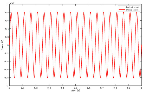 Parameter Adaptive Sliding Mode Force Control for Aerospace Electro ...