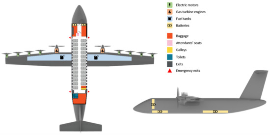Design Exploration for Sustainable Regional Hybrid-Electric Aircraft: A ...