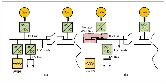 Aerospace | Free Full-Text | Enhanced Starting Control Scheme for PMM ...