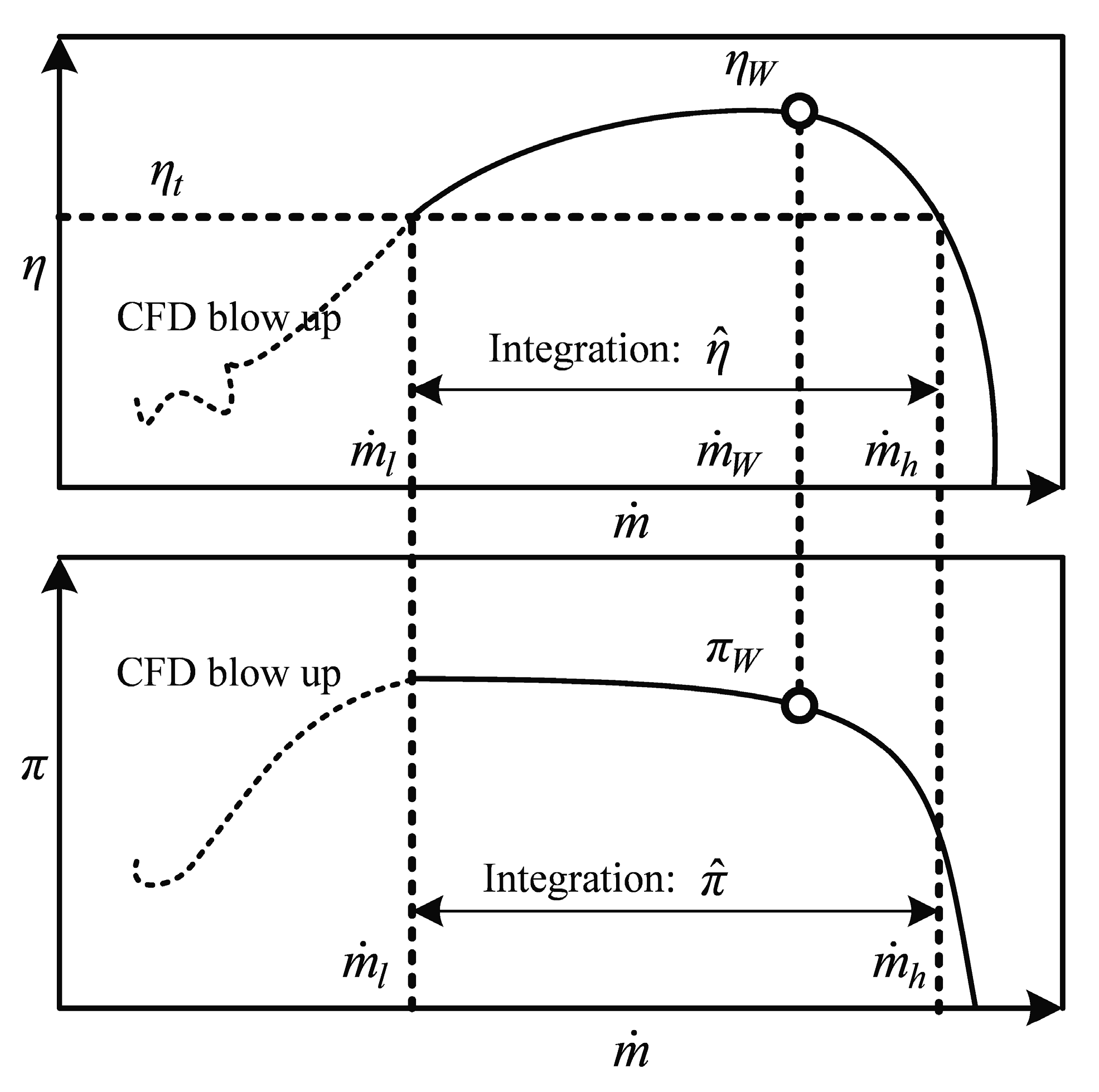 Aerospace | Free Full-Text | An Intellectual Aerodynamic Design Method for Compressors Based on ...