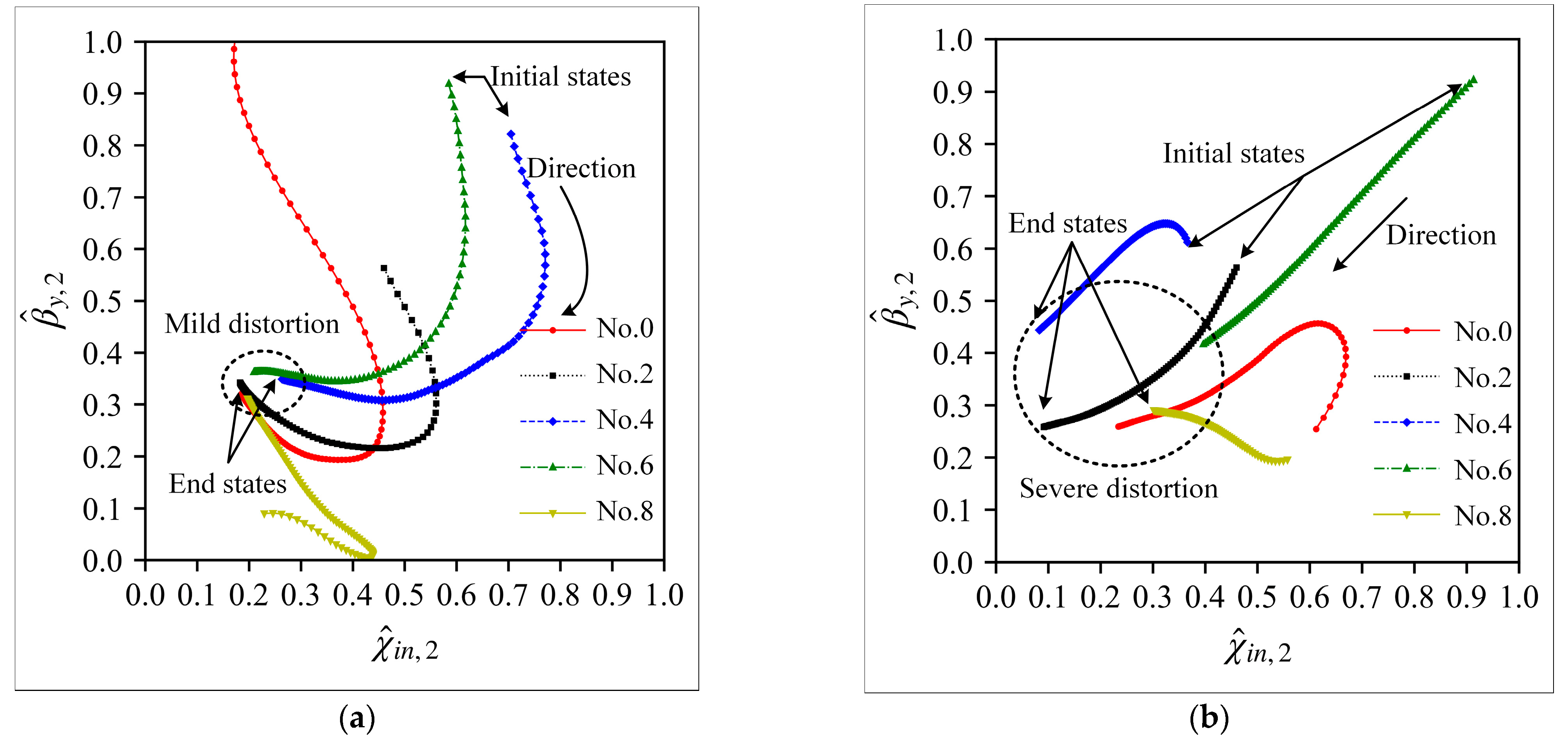 Aerospace | Free Full-Text | An Intellectual Aerodynamic Design Method for Compressors Based on ...