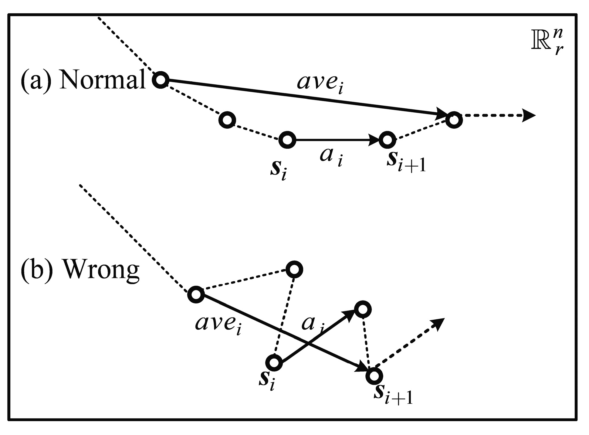 Aerospace | Free Full-Text | An Intellectual Aerodynamic Design Method for Compressors Based on ...